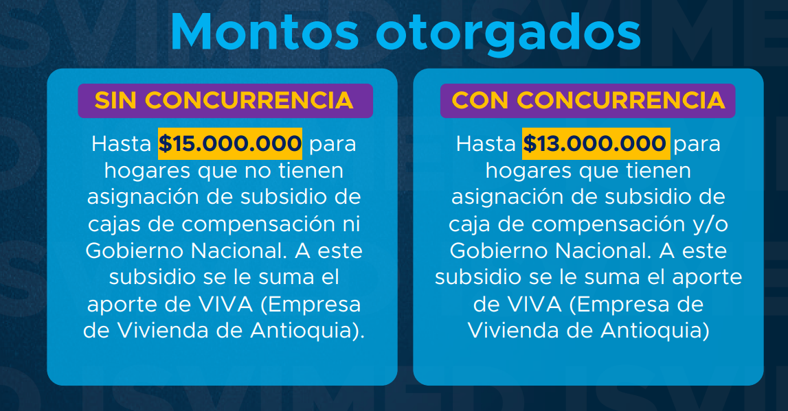 Compra tu casa - ISVIMED - Instituto Social de Vivienda y Hábitat de ...